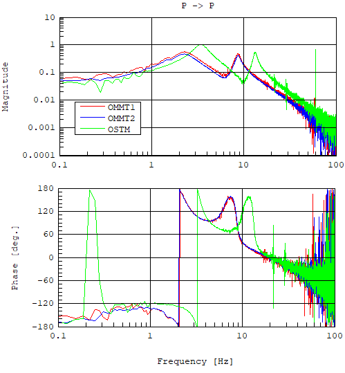 KAGRA Logbook